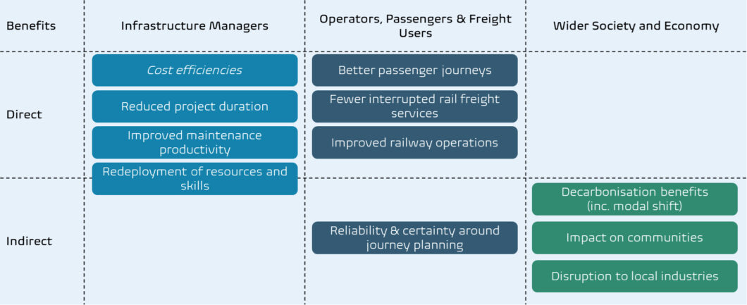 Enhancing Engineering Access - The Hub Transport Advisory