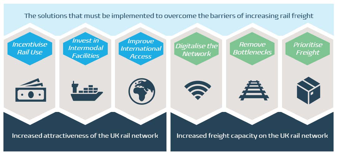 Decarbonising Freight in the UK - The Hub Transport Advisory